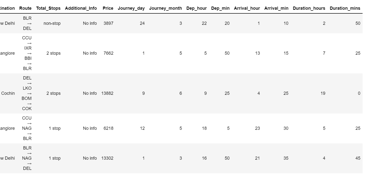 Flight Price Prediction With Flask App With Source Code Data flight-price-prediction-with-flask-app-with-source-code-data