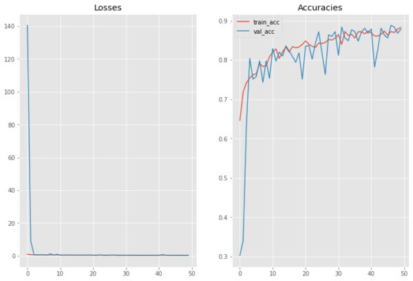 Fire And Smoke Detection Using CNN With Keras - With Source Code - 2025 ...