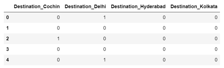 Flight Price Prediction With Flask App - With Source Code - Data ...