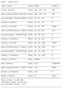 Cats and Dogs Classifier - easiest way - with source code - easy ...