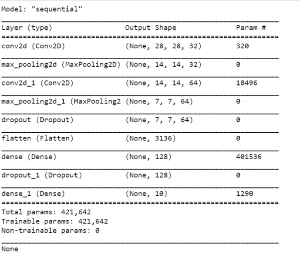 Mnist Handwritten Number Recognition Using Keras With Live Predictor