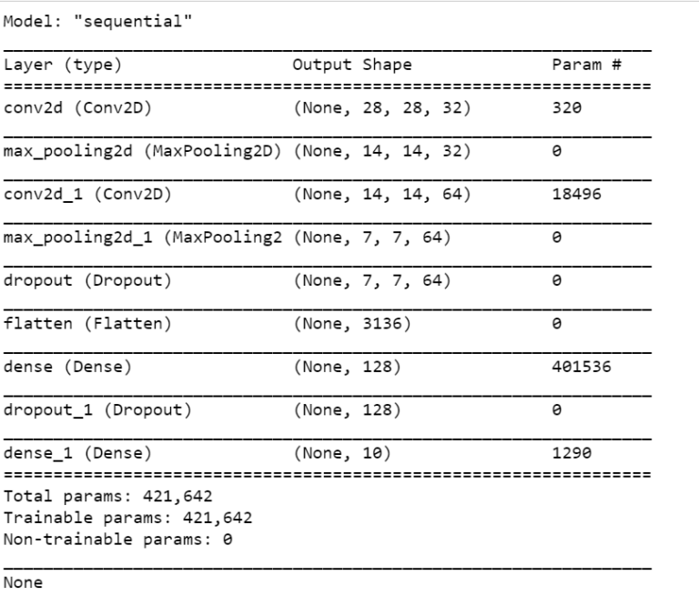 MNIST Handwritten Number Recognition Using Keras - With Live Predictor ...