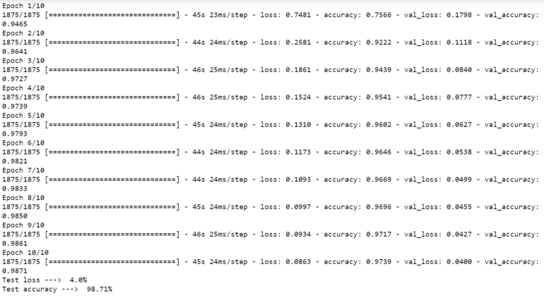 Mnist Handwritten Number Recognition Using Keras With Live Predictor With Source Code 2024 1545