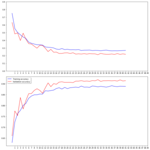Cats and Dogs Classifier - easiest way - with source code - easy explanation - 2022 - Machine ...