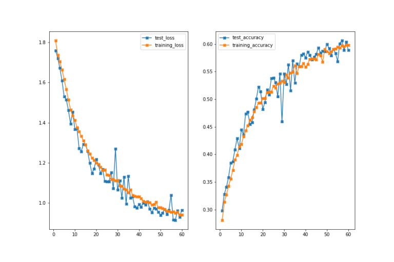 Age Detection using CNN with Keras - with source code - easiest way ...