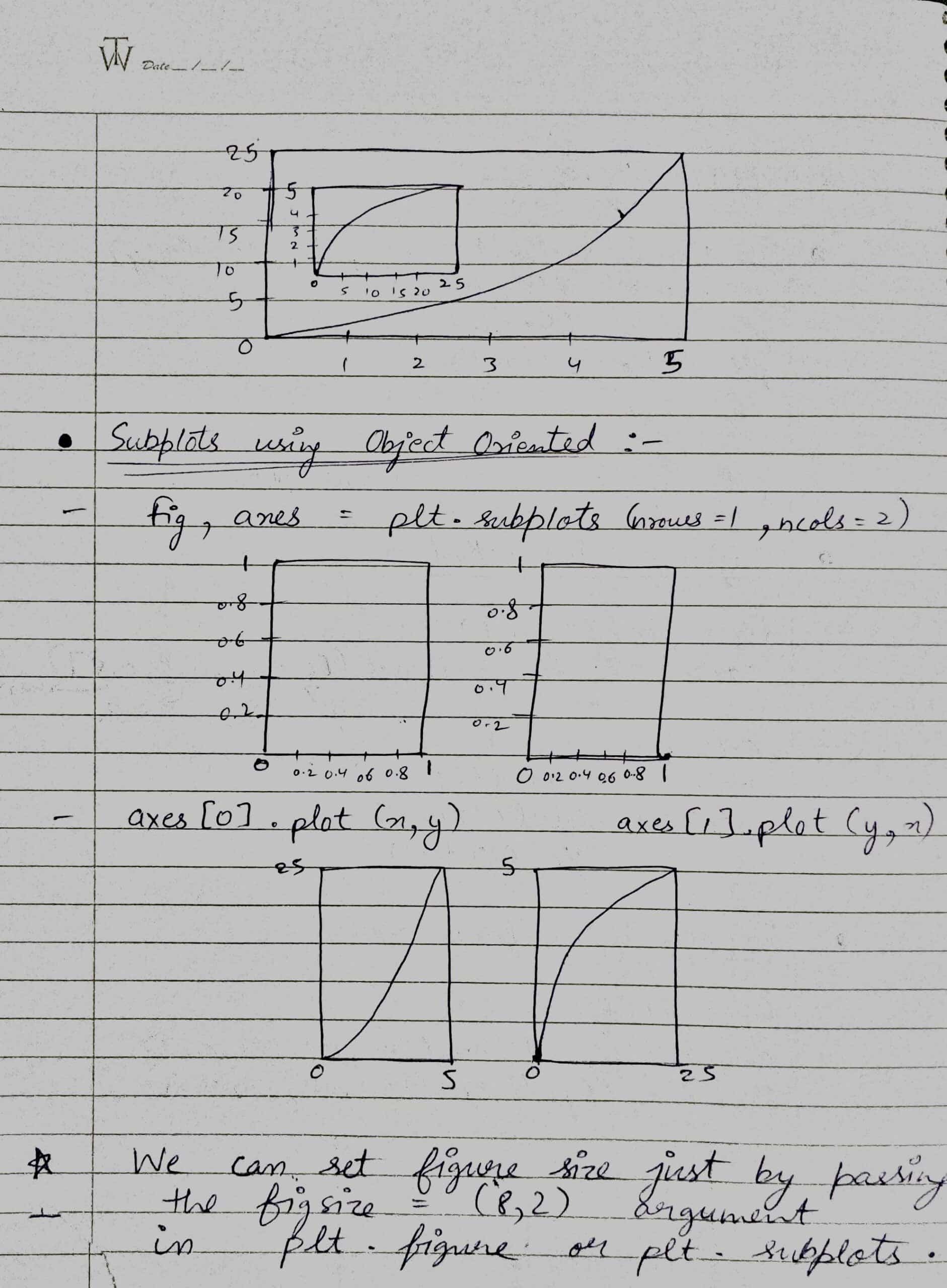 Matplotlib Notes Easiest Explanation 2025 Machine Learning Projects