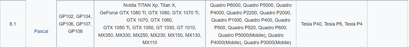 Build Opencv With Cuda And Cudnn Support In Windows 2025 Machine Learning Projects