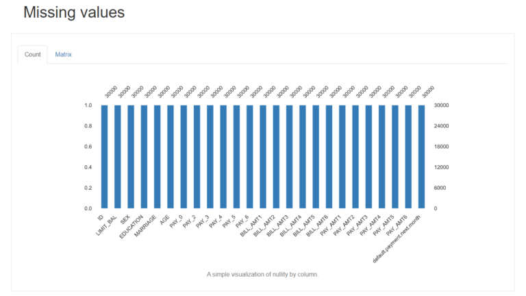 Best Way To Explore Data Using Interactive EDA Reports In Python - 2025 ...