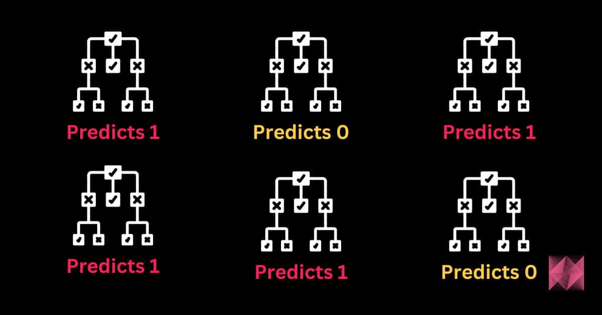 [Updated] 100+ Top Data Science Interview Questions - 2025 - Machine ...
